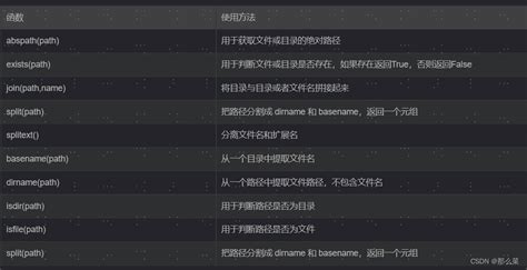 【python 应用篇】python 内置 os 模块 python os csdn博客