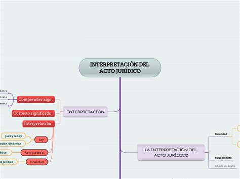 INTERPRETACIÓN DEL ACTO JURÍDICO Mind Map