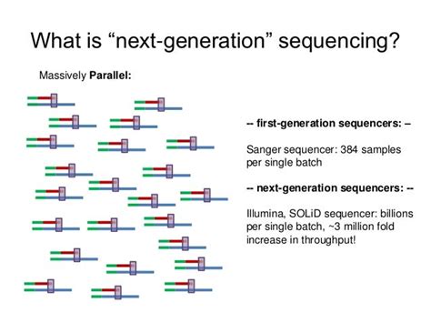 next generation sequencing data format and visualization with ngs plo…