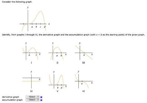 solved consider the following graph identify from graphs i through vi the derivative graph