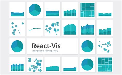 Top React Chart Libraries Kopidev