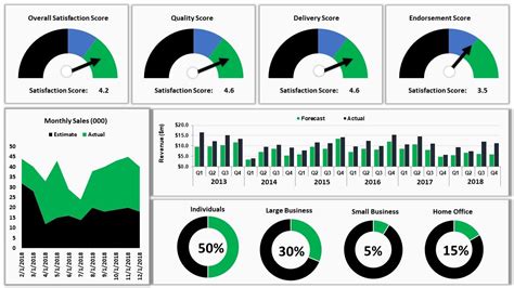 How To Create Interactive Excel Dashboard For Excel Data Analysis Data Dashboard Excel