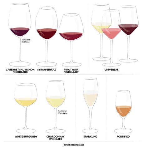 Visual A Guide To Wine Glasses Infographictv Number One Infographics And Data Data