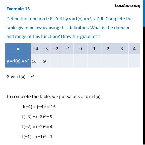 example 13 define function y f x x 2 complete the table