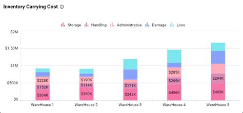 Stacked Column Charts Enhance Your Visual Data Bold BI