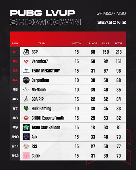 Pubg Esports Kr On Twitter Pls S Grand Final Pws