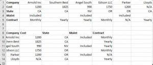 Convert Excel Columns To Rows For Easier Analysis