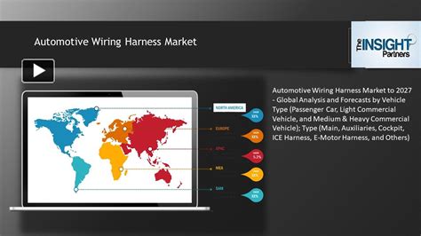 Ppt Automotive Wiring Harness Market Global Industry Growth Business