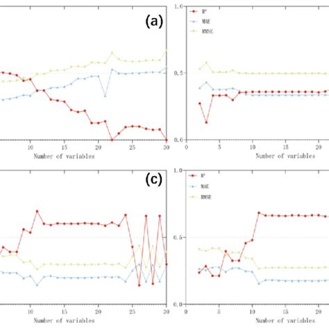 the results of the support vector machine recursive feature elimination download scientific