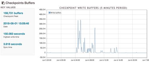 Top Postgresql Monitoring Tools In