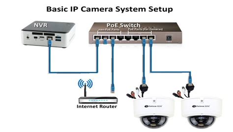 Security System Installation Tips Besthomesecuritysystem