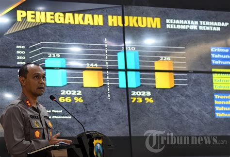 Kapolres Malang Paparkan Hasil Penyelesaian Kasus Sepanjang Tahun 2023