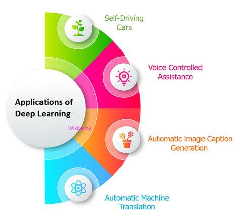 What Is Deep Learning Deep Learning Tutorial Wikitechy