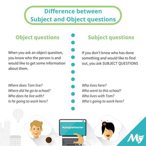 my english corner for 2nd eso object and subject questions
