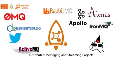 消息中间件系列 八 ：kafka、rocketmq、rabbitmq等的优劣势比较 比较小众化的消息队列中间件 csdn博客