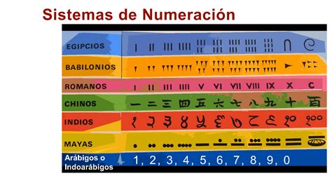 Sistemas de numeración Nueva Escuela Mexicana