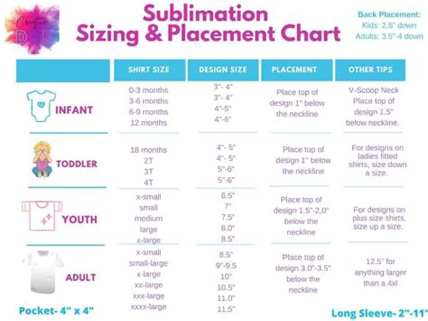 Sublimation Sizing Placement Chart 2 Heat Press Projects Neckline