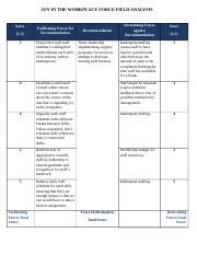 Joy In The Workplace Force Field Analysis Docx JOY IN THE WORKPLACE