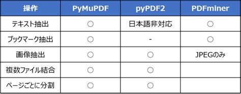 pythonでpdfを分割する（pypdf2）