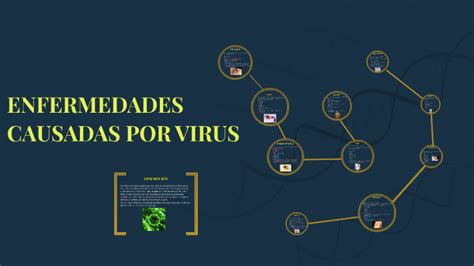 Enfermedades Causadas Por Virus By Manuel Tejada On Prezi