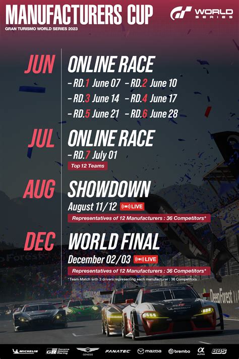 Comienza La Gran Turismo World Series 2023 NOTICIAS Gran Turismo