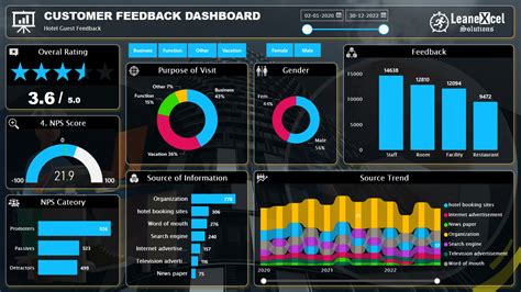 Customer Analytics Dashboard In Power BI Lean Excel Solutions