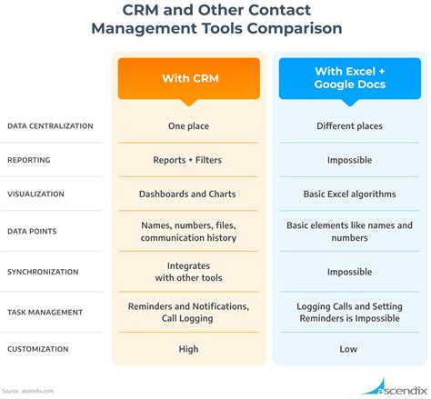 Who Uses CRM Industries That Benefit From CRM The Most