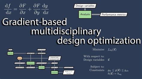 gradient based multidisciplinary design optimization youtube