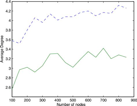 figure 5 from localized topology control algorithm with no geometric information for ad hoc