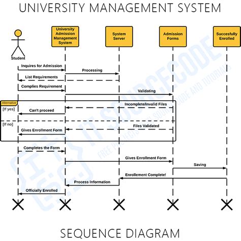 Sequence Diagram For College Management System