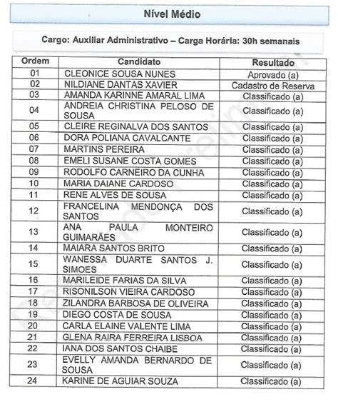 Sai A Lista Dos Aprovados No Processo Seletivo Da Semtras Confira Os Nomes