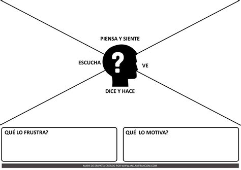 Mapa Empatia Vacio Pie Chart Map Marketing