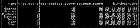 Sum Of Two Or More Columns In Pyspark DataScience Made Simple