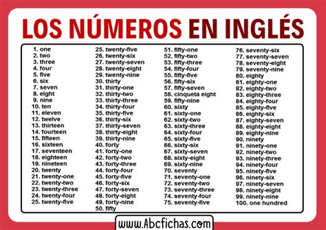 Los Numeros En Ingles ABC Fichas