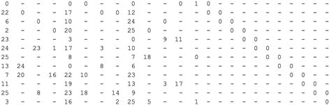 encoding ieee802 11 codes ldpc codes