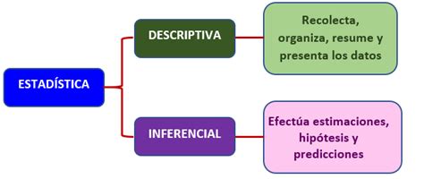 Tics Aplicadas A La Administraci N Introducci N Y Clasificaci N De La