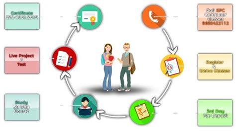 best institutes for java training in jaipur summer java coaching classes in jaipur core java