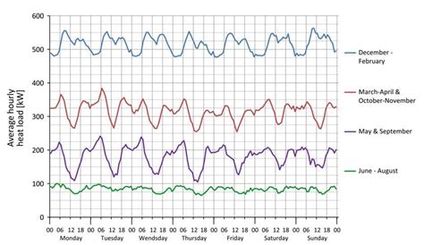Python Matplotlib Plot Dates In Days And Hours X Axis Vs Values
