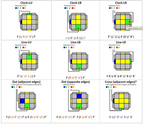 refrence chart for oll and pll from j perm s easy 2 look 43 off