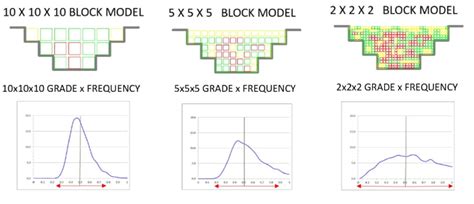 dispersion variance at different block sizes this approach was used to download scientific