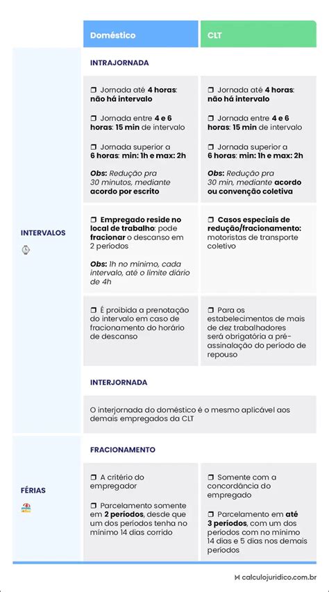 Mapas Mentais sobre LEGISLAÇÃO TRABALHISTA Study Maps