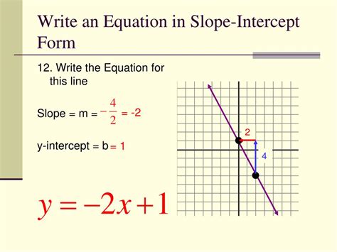 Understanding Slope And Intercept