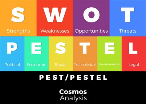 Pest External Analysis Free 9 Pest Analysis Samples In Pdf Ms Word