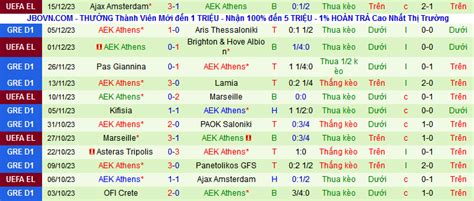 Nh N Nh Soi K O Panetolikos Gfs Vs Aek Athens H Ng Y