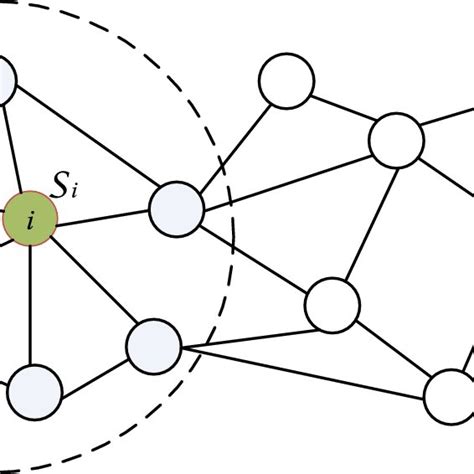 topological graph of network nodes download scientific diagram
