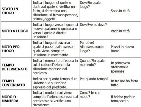 Analisi Logica Complementi Guida Ed Esercizi Artofit