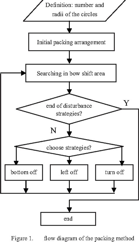 figure 1 from a method based on random search algorithm for unequal circle packing problem