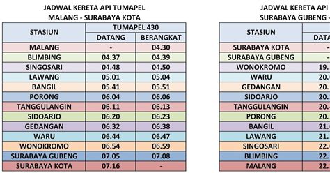 Jadwal Kereta Api Tumapel Malang Surabaya PP