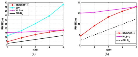 sensors free full text rss based target localization in underwater acoustic sensor networks