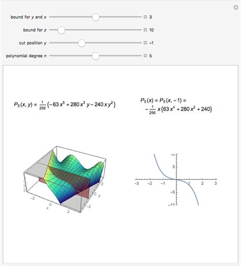 geometry of two variable legendre polynomials wolfram demonstrations project